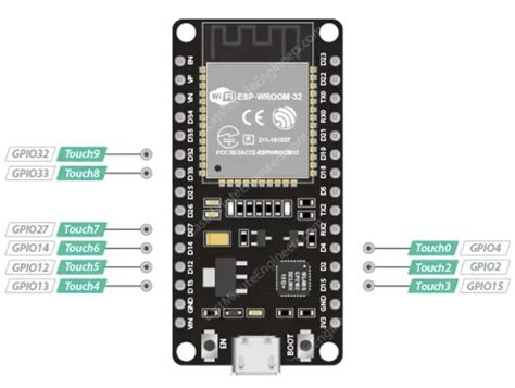 آموزش استفاده از تاچ خازنی برد Esp32