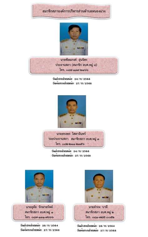 องค์การบริหารส่วนตำบลหนองแวง อ โคกสูง จ สระแก้ว Nongwangkhoksung Go Th