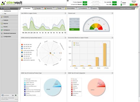 Security Event Management Tools Security Guards Companies