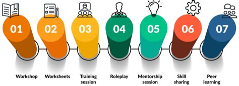 Conference Breakout Session Ideas Examples EventMobi