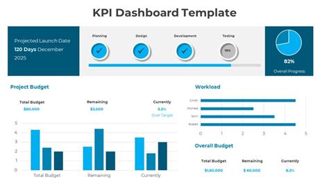 KPI Dashboard PowerPoint And Google Slides Template Kpi Dashboard Kpi Dashboard Template