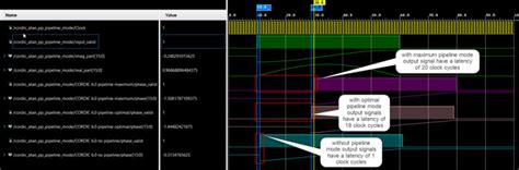 Cordic V60 Atan Pipelining Mode