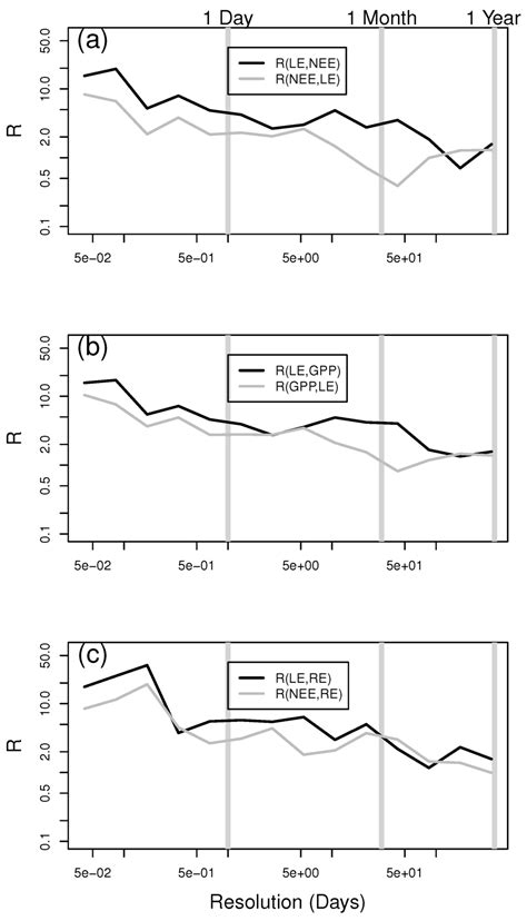Entropy Special Issue Applications Of Information Theory In The
