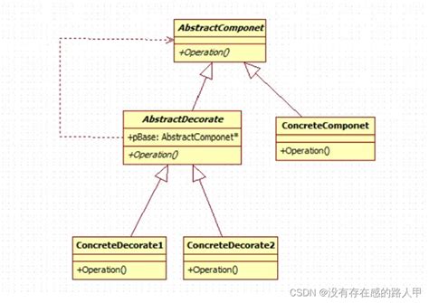 理解程序设计模式：依赖注入、工厂模式与适配器模式 csdn博客