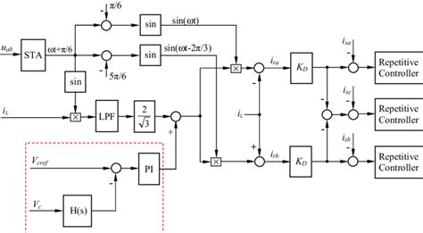 The Proposed Control Strategy Download Scientific Diagram