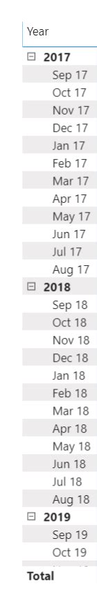 Solved How To Create Custom Ytd Function Microsoft Fabric Community