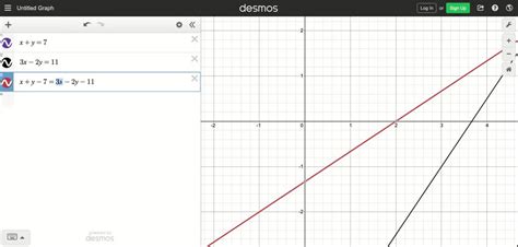 Solvedfind The Points Of Intersection If Any Of The Graphs Of The