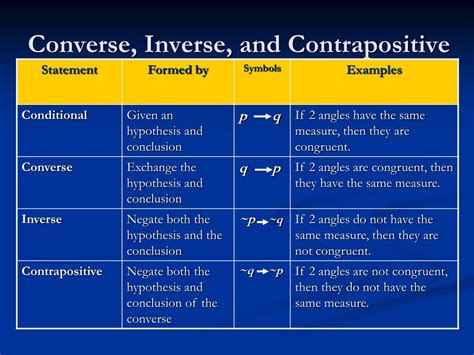 ppt 2 3 analyze conditional statements powerpoint presentation free download id 3084045