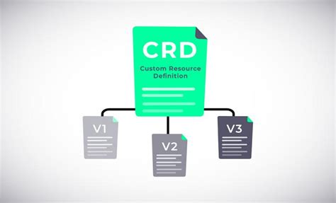 Sebastian Pawlaczyk On Linkedin Versions In Customresourcedefinition