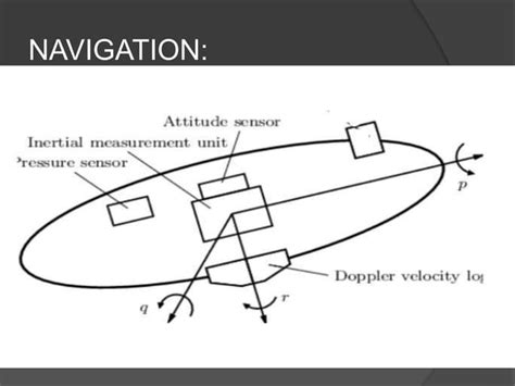 Autonomous Underwater Vehicles Pptx