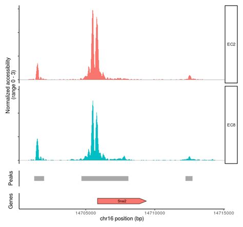 Increase The Font Size Of The Track In The Grpah · Issue 3897