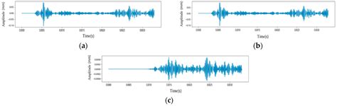 Location Detection And Numerical Simulation Of Guided Wave Defects In Steel Pipes