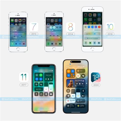 The Evolution Of The Control Center On Ios Which Design Do You Find