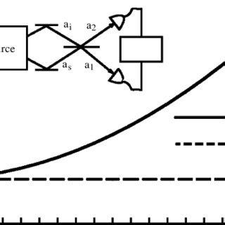Single input ÐÐÐ and dual input contributions to the output of a Download Scientific