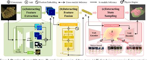 Figure 1 From Reconstructing Interacting Hands With Interaction Prior