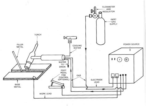 Inspirasi 39 Mesin Arc Welding