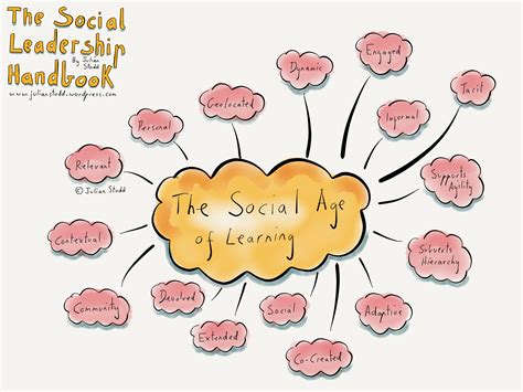 Julian Stodds Blog Podcast Highlights From The Blog Read By Julian Stodd