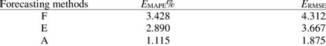 single step prediction error 1 download scientific diagram
