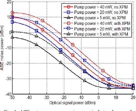 Figure 1 From Effect Of Cross Phase Modulation In Wavelength Division