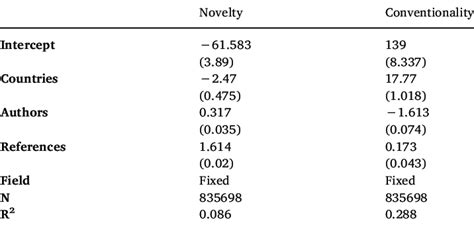 OLS Regression Models Download Table