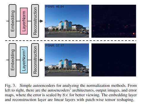 vision transformers for single image dehazing 知乎