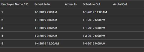 C How To Sort Data From A File Into Two Different Columns Stack