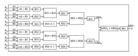Sobel Gradient Computation Using Two Fully Pipelined Processing