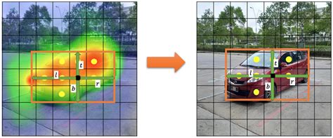 Proposal Free Fully Convolutional Network Object Detection Based On A Box Map