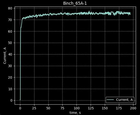 Ascii Based Curses Is My New Best Loved Ui Toolkit After This Albertas Mickėnas