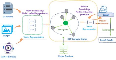 Simplified Explanation Of Attention — Approach To Handle Efficient Memory Management For Llm