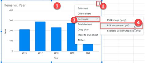 Export Chart As PDF Excel Google Sheets Automate Excel