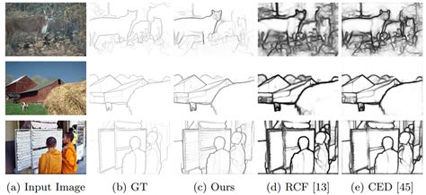 Understanding Dice Loss For Crisp Boundary Detection By Shuchen Du Ai Salon Medium