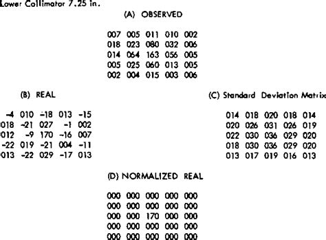 figure 2 from the preliminary application of a matrix inversion method