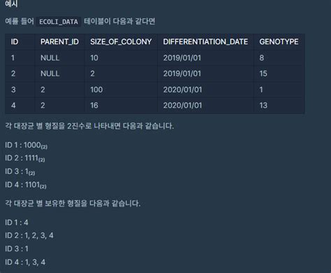 Programmers Sql 문제풀이lv1 6