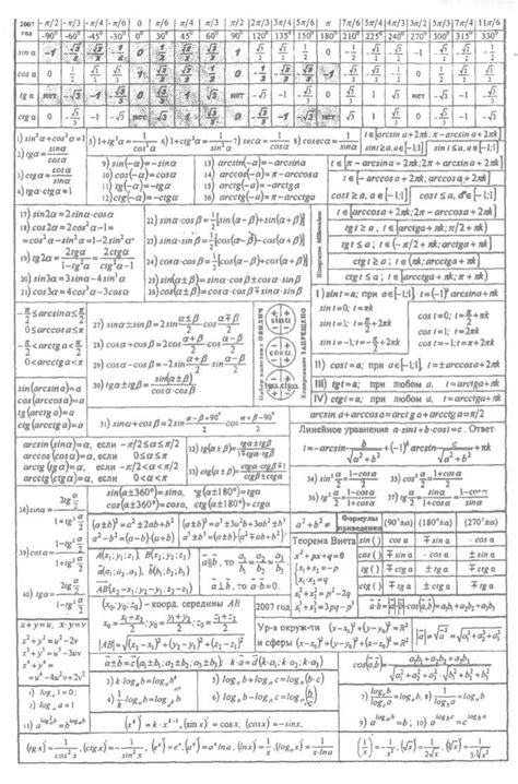 Trigonometry At A Glance Trigonometry Cheat Sheet Toppr Guides Artofit