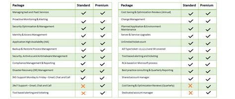 managed service provider in mumbai ifi techsolutions