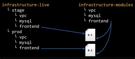 Terraform Terragrunt Basics Tech Notebook By Lucas