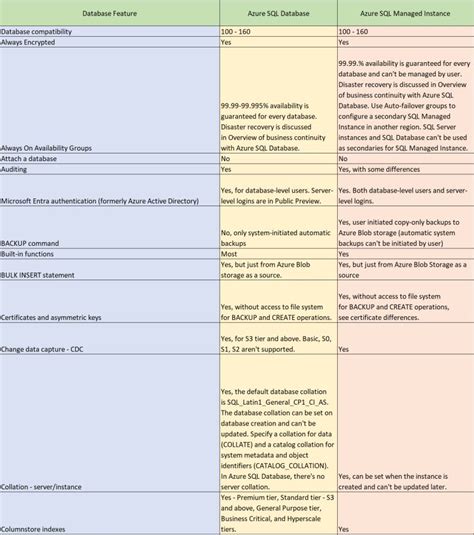 azure sql cheatsheet part 1 muhammad salahuddin posted on the topic linkedin