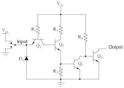 The Buffer Gate InstrumentationTools