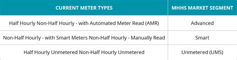 Market Wide Half Hourly Settlement Laser Energy