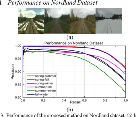 Figure 3 From Deep Supervised Hashing With Similar Hierarchy For Place