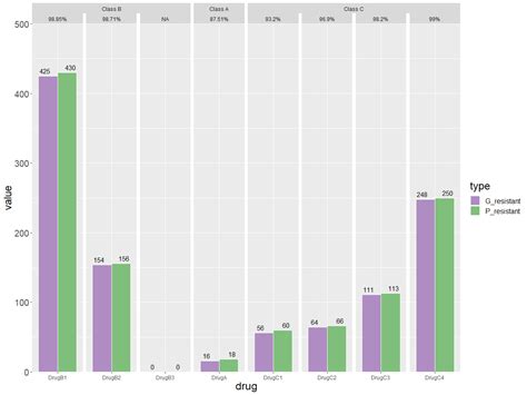 R How Do I Order X Axis Within Facetnested Stack Overflow