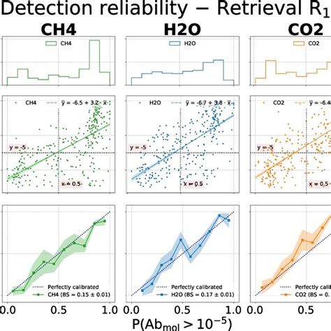 Same As Fig 4 Detection Reliability For The Download Scientific