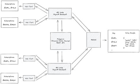 Firebase Flutter And Firestore Web App Assertion Failed Map