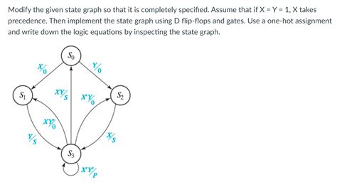 Solved Modify The Given State Graph So That It Is Completely