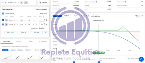 Best High Probability Call Ratio Spread Strategy In ITC HCLTECH
