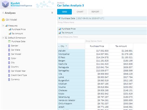 Geoanalytics And Location Visualizations Kyubit Business Intelligence