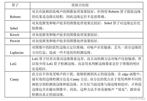 Opencv图像处理3 Csdn博客