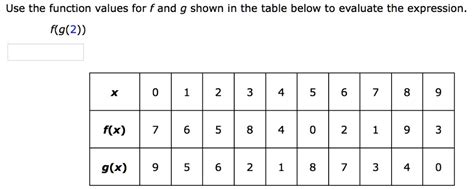 use the function values for f and g shown in the tabl… solvedlib