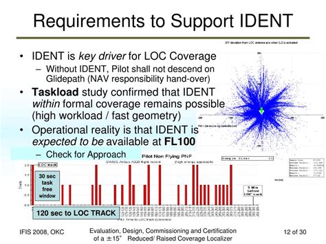 Ppt Evaluation Design Commissioning And Certification Of A ±15